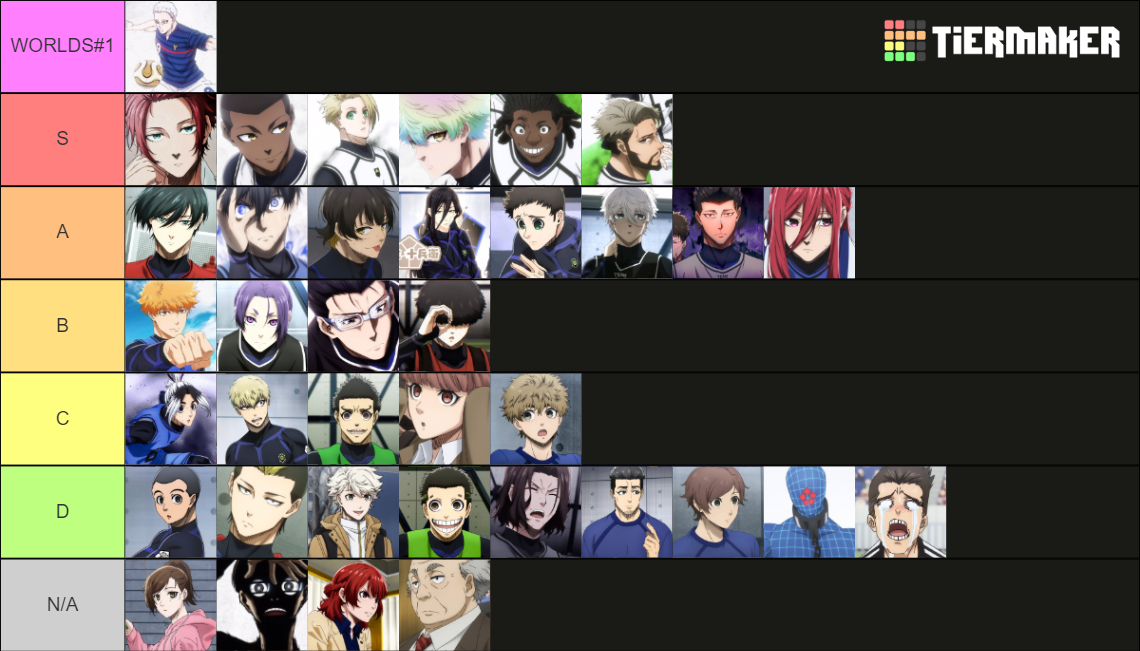 Blue lock ANIME CHARACTERS Tier List (Community Rankings) - TierMaker
