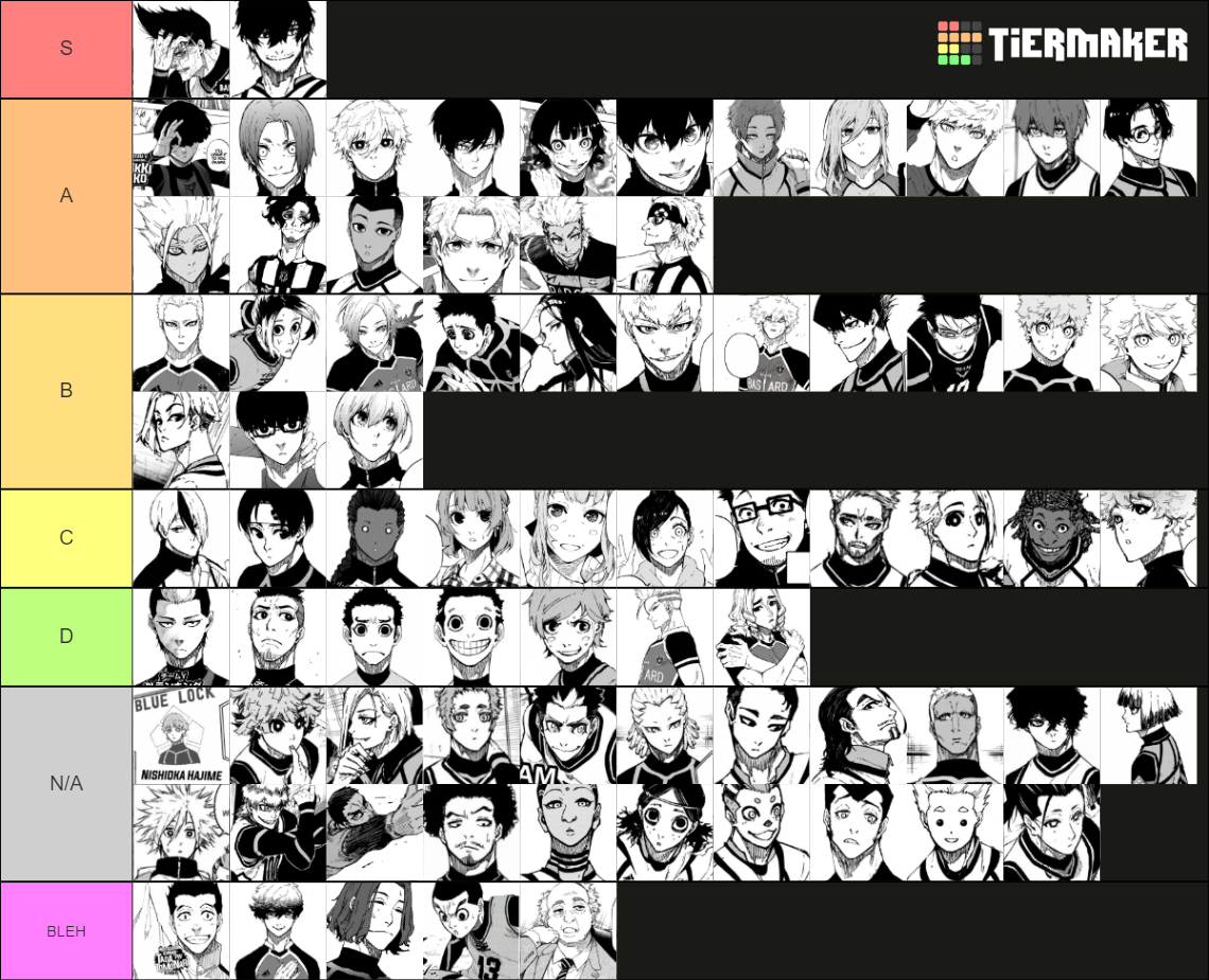 Blue lock MANGA Tier List (Community Rankings) - TierMaker