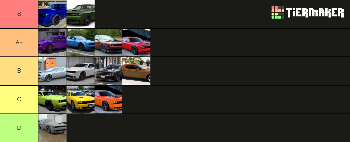 Dodge Challenger Color Tier List (Community Rankings) - TierMaker