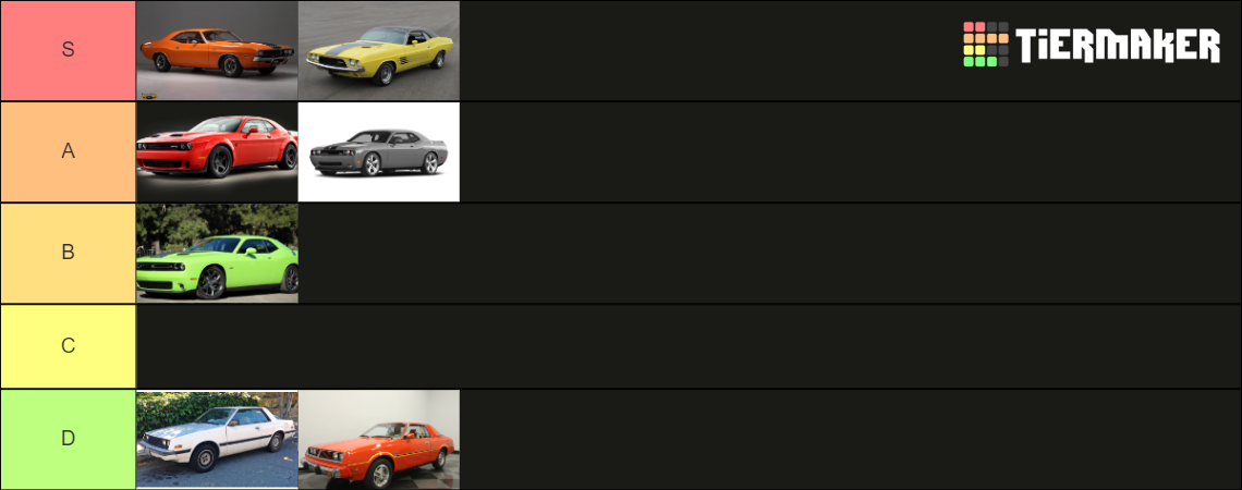 Dodge Challenger Generations/Facelifts Tier List (Community Rankings ...