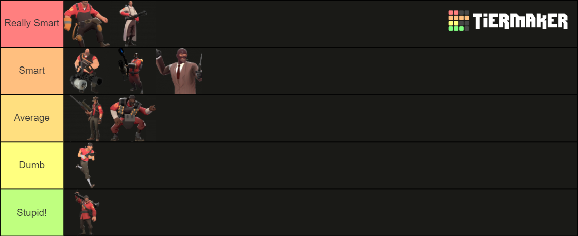TF2 Characters Smartness Levels Tier List (Community Rankings) - TierMaker