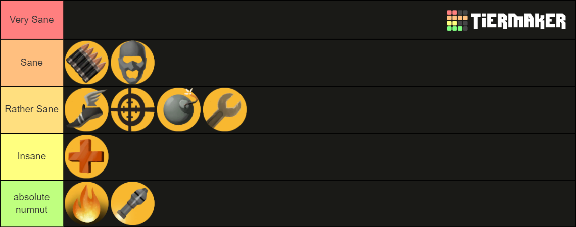 tf2 Merc Sanity Tierlist Tier List (Community Rankings) - TierMaker