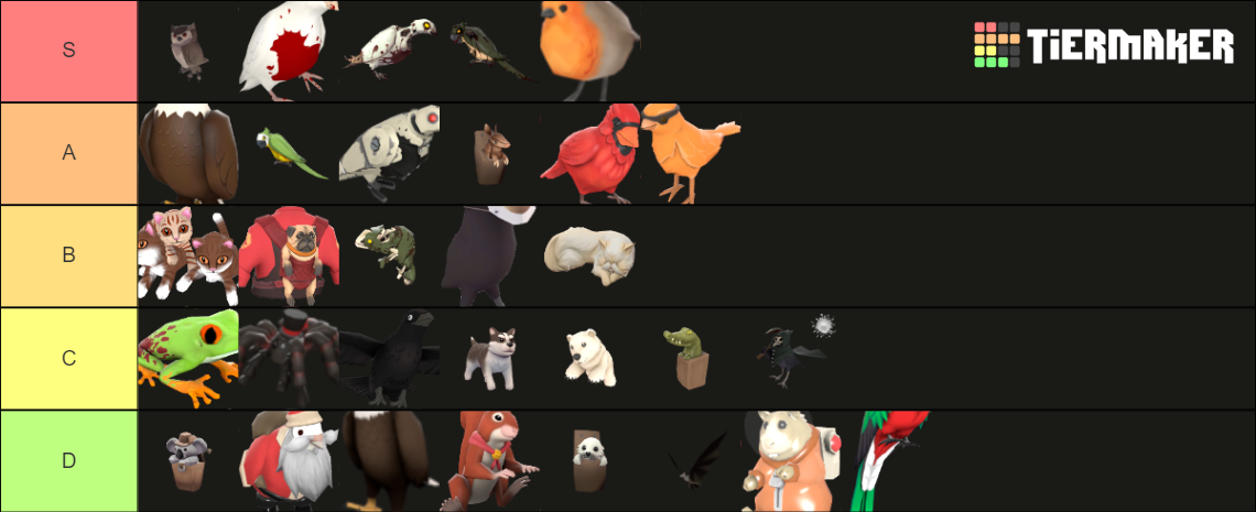 TF2 Pet Cosmetic Teir List Tier List (Community Rankings) - TierMaker