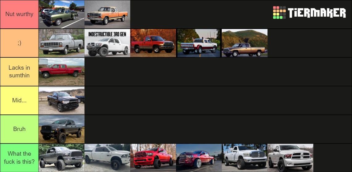 The Dodge Ram Tier List (Community Rankings) - TierMaker