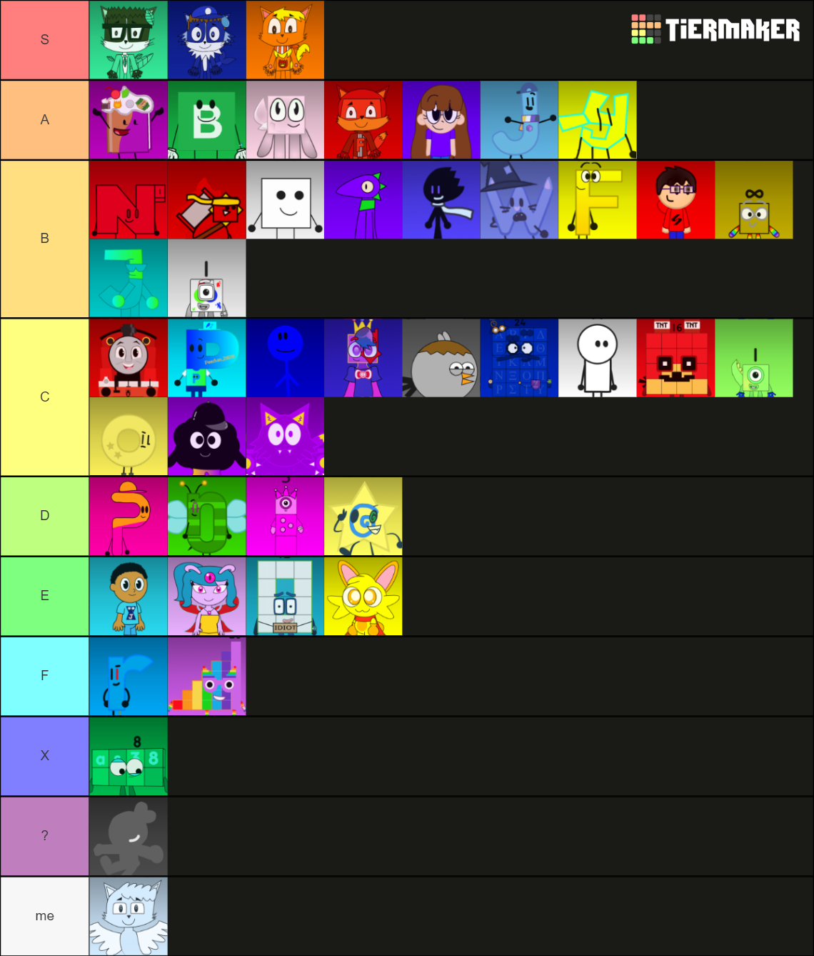 (UPDATED) Scratch Nooalf Community Users Tier List (Community Rankings ...