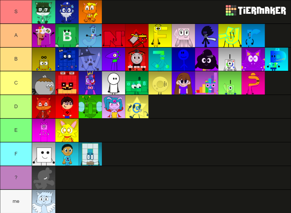 (UPDATED) Scratch Nooalf Community Users Tier List (Community Rankings ...