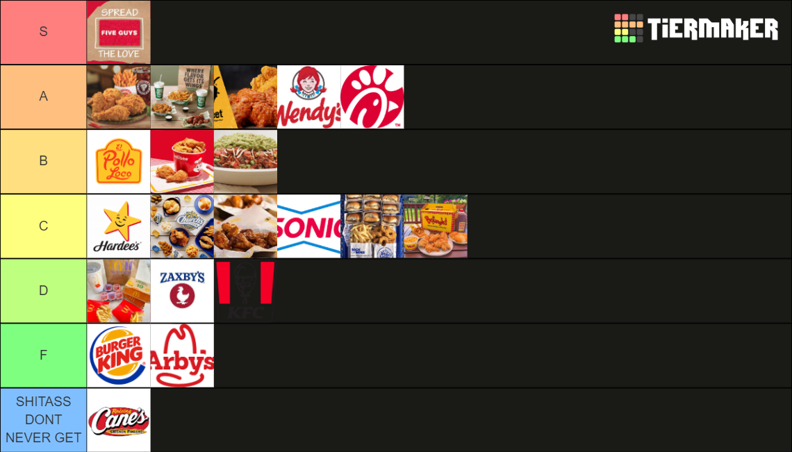chicken Tier List (Community Rankings) - TierMaker