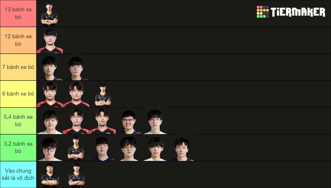 LCK LPL tierlist tại MSI 2023 Tier List (Community Rankings) - TierMaker