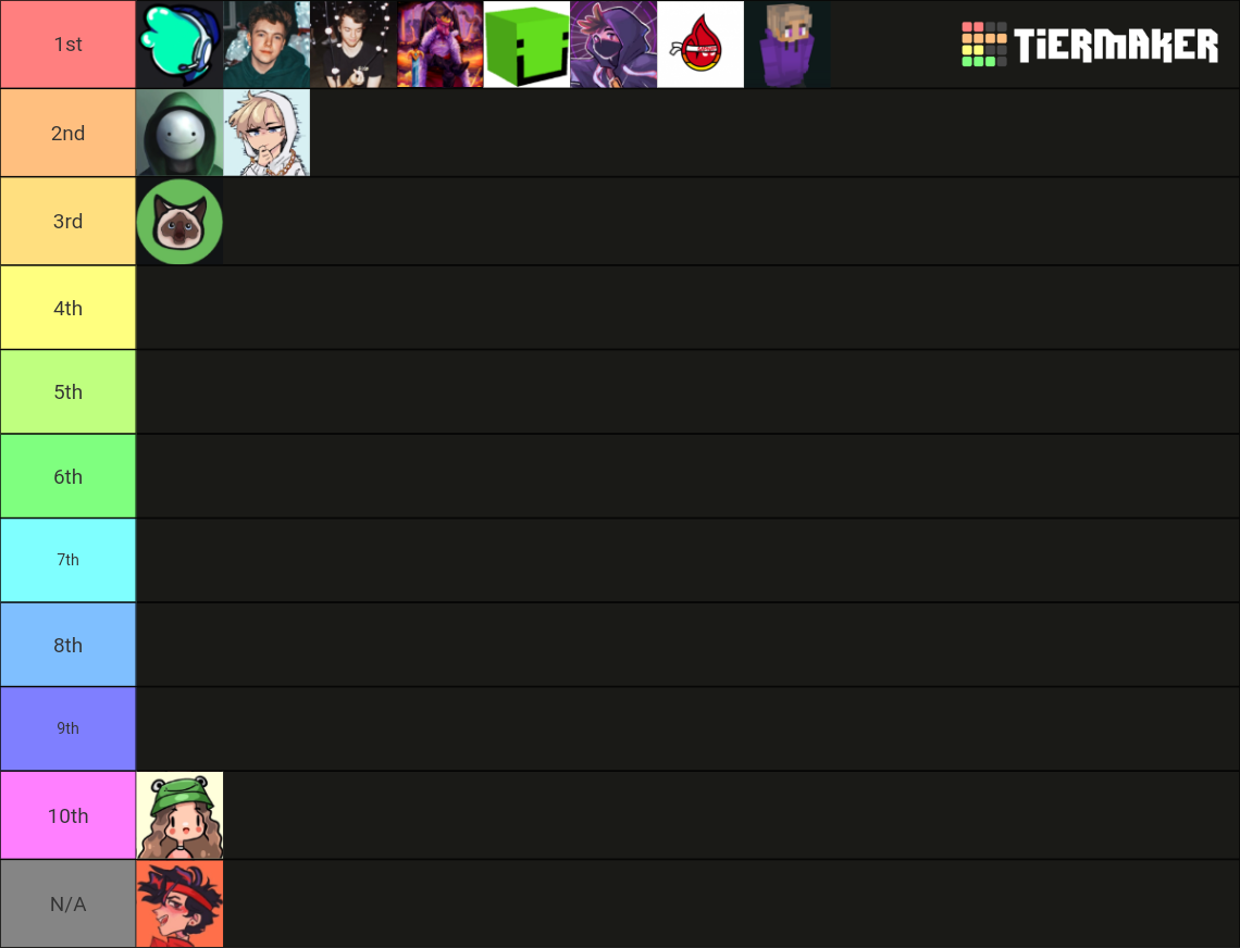 MCC All Players Canon & Non-Canon Tier List (Community Rankings ...