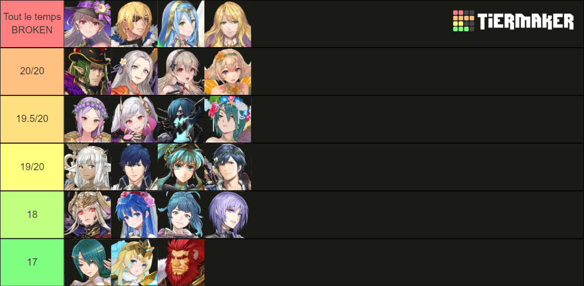 Fire Emblem Heroes (FEH) All Characters (Updated Constantly) Tier List ...