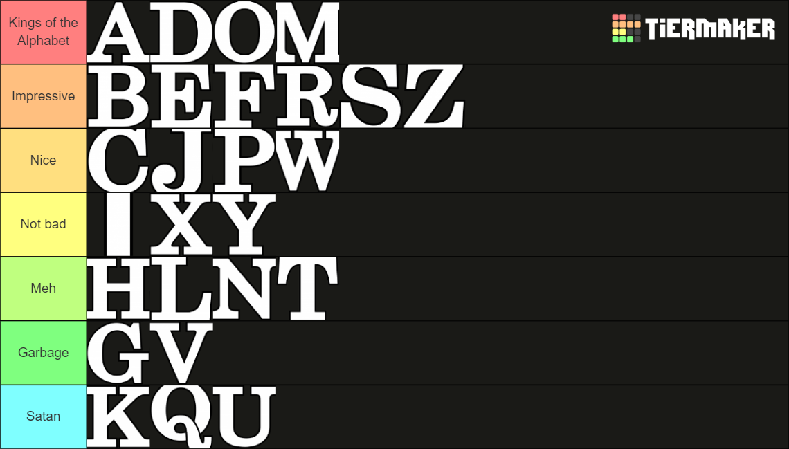 Ranking Every Letter of the Alphabet Tier List (Community Rankings ...