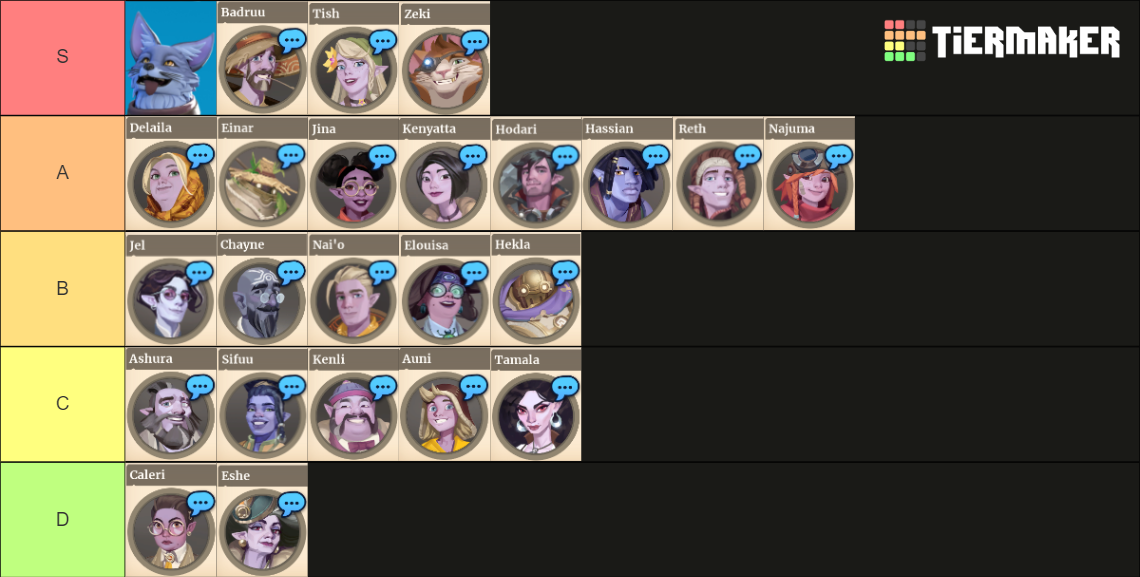 Palia Characters Tier List (Community Rankings) - TierMaker