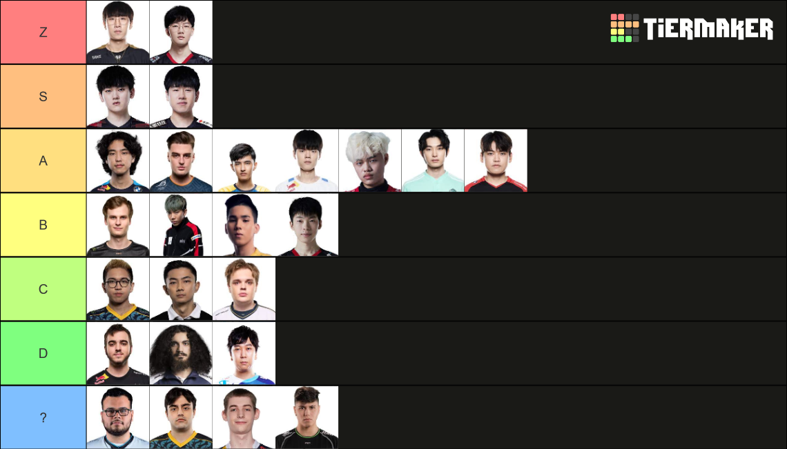Worlds 2022 ADCs Tier List (Community Rankings) - TierMaker
