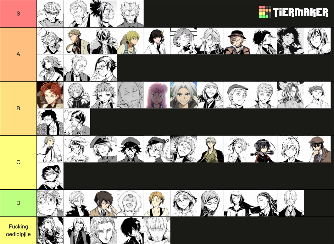 BSD Characters Tier List (Community Rankings) - TierMaker
