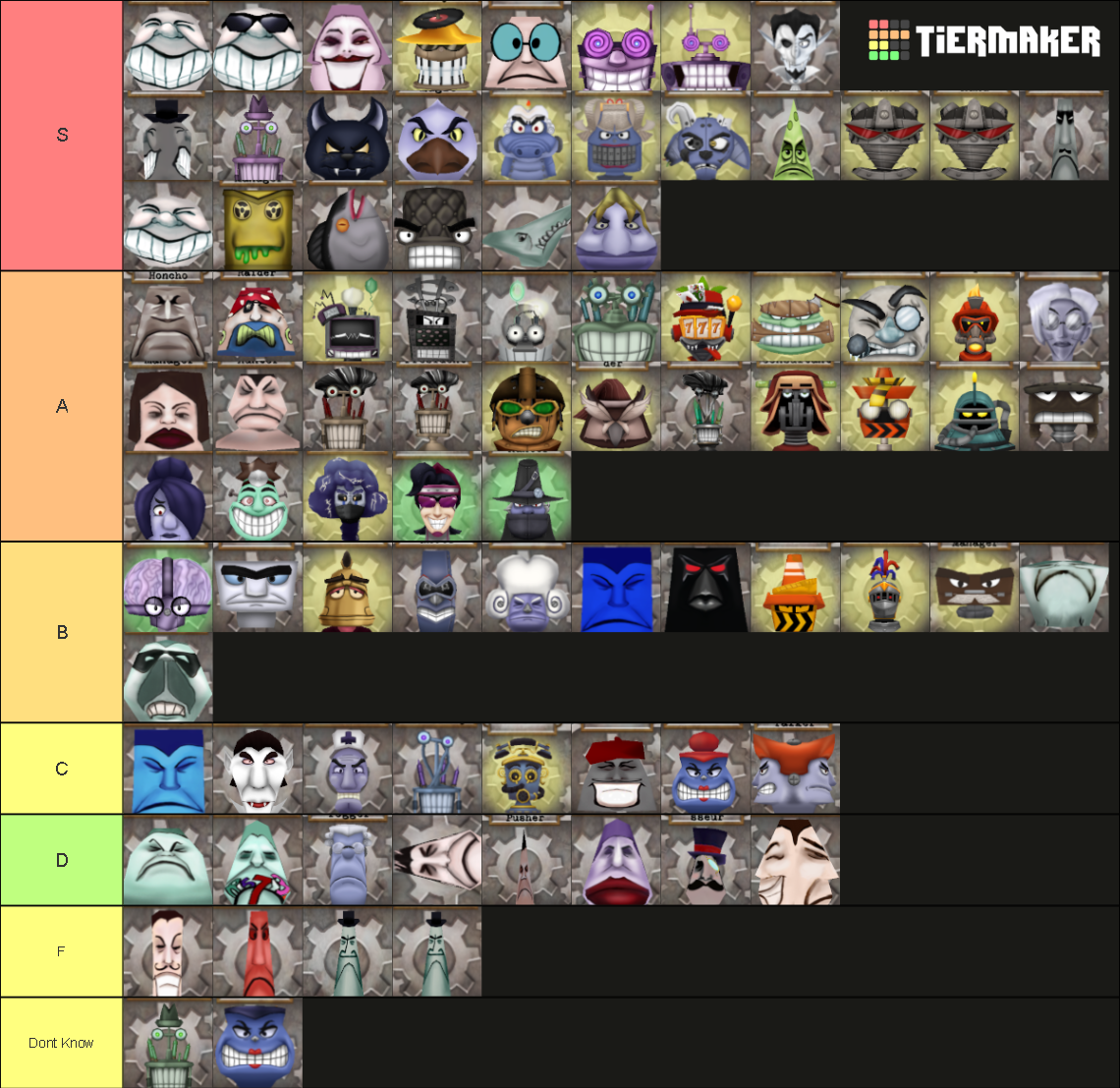 All Cog Tierlist Corporate Clash Tier List (Community Rankings) - TierMaker