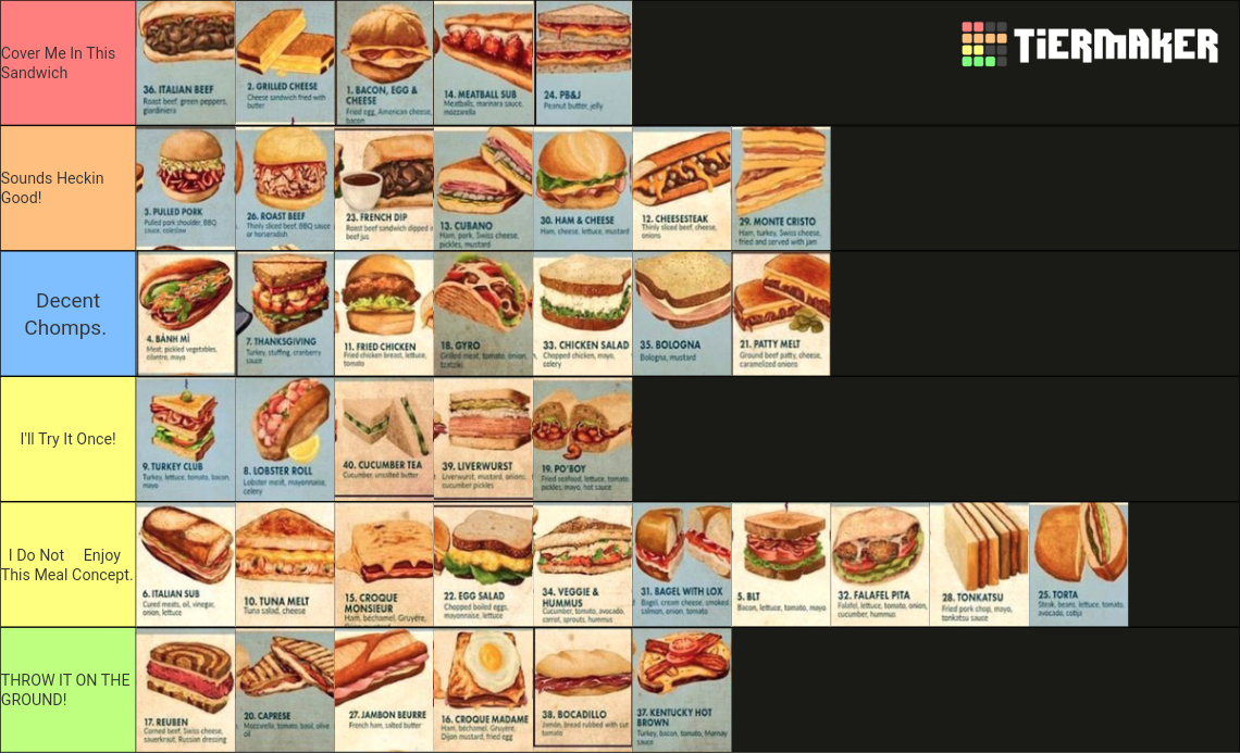Encyclopedia of Sandwiches Tier List (Community Rankings) - TierMaker