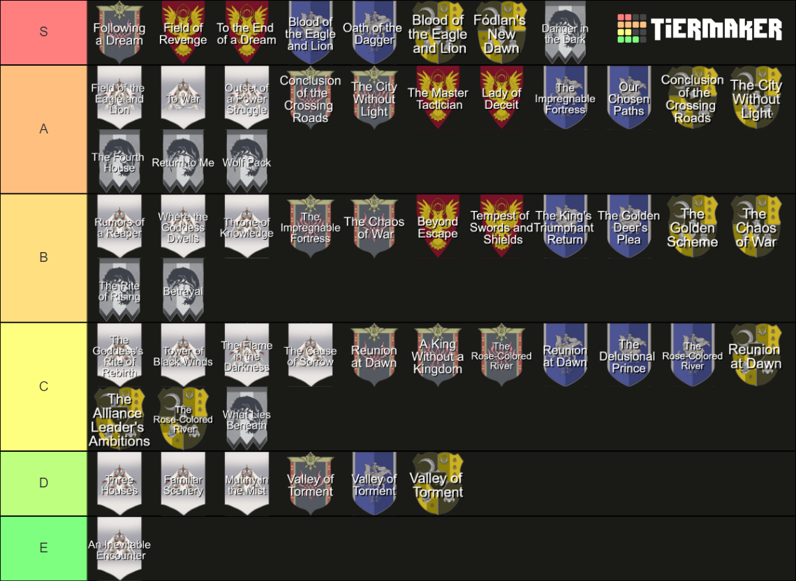 Fire Emblem: Three Houses Maps/Chapters Tier List (Community Rankings) - TierMaker
