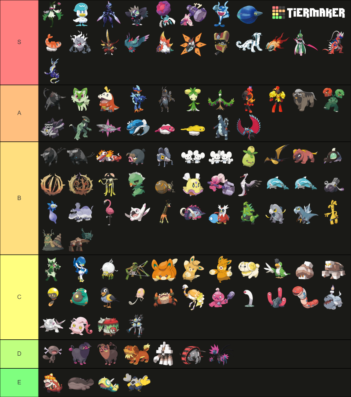 Pokemon Gen 9 (official arts) Tier List (Community Rankings) - TierMaker