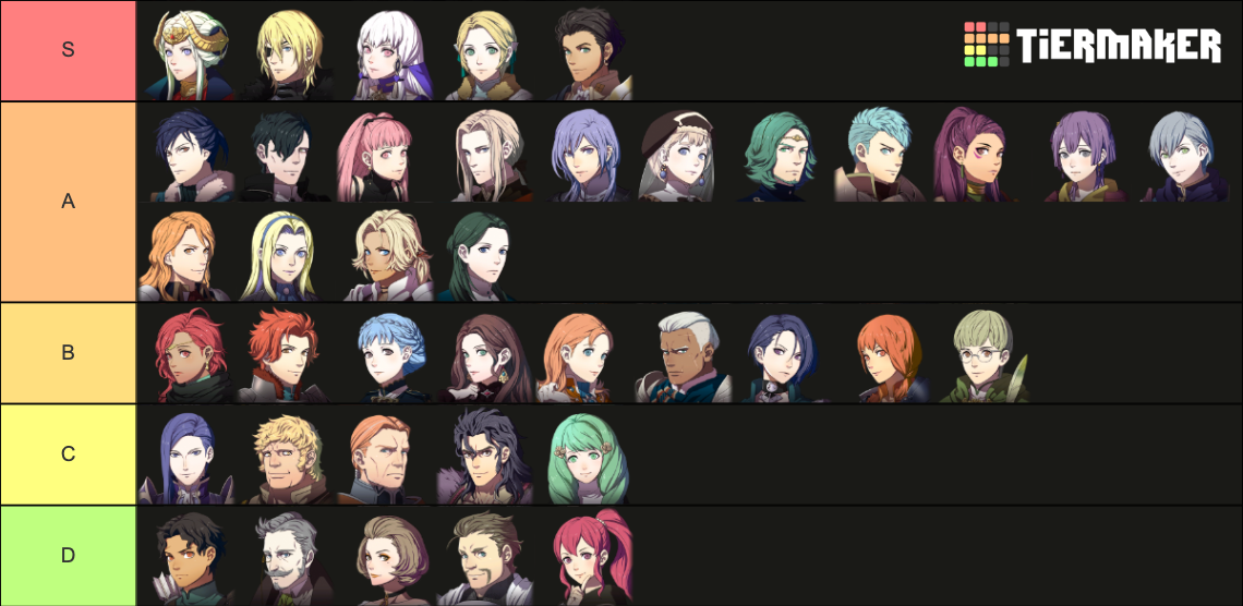 FE3H Unit Tier List (Community Rankings) - TierMaker