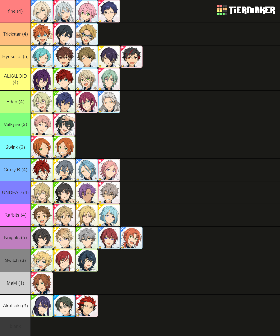 enstars guess who is in which unit Tier List (Community Rankings ...