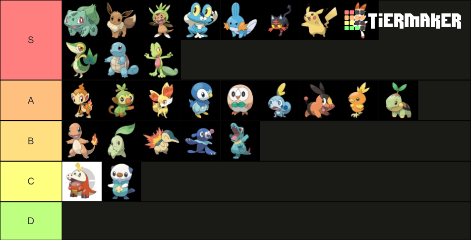 All Starter Pokémon First Form Tier List (Community Rankings) - TierMaker
