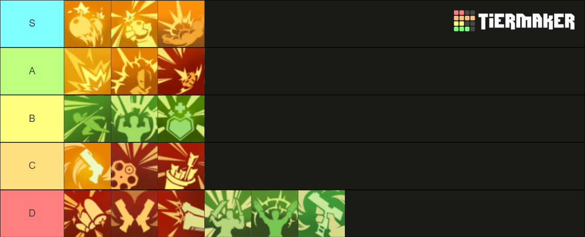 Gunfire Reborn Ao Bai / Dog Ascensions Tier List (Community Rankings ...