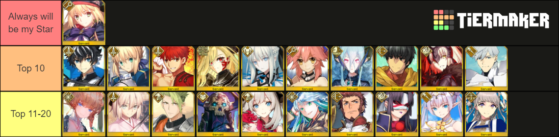 Fate/Grand Order - Playable Servants (Gold Frame icon) Tier List ...