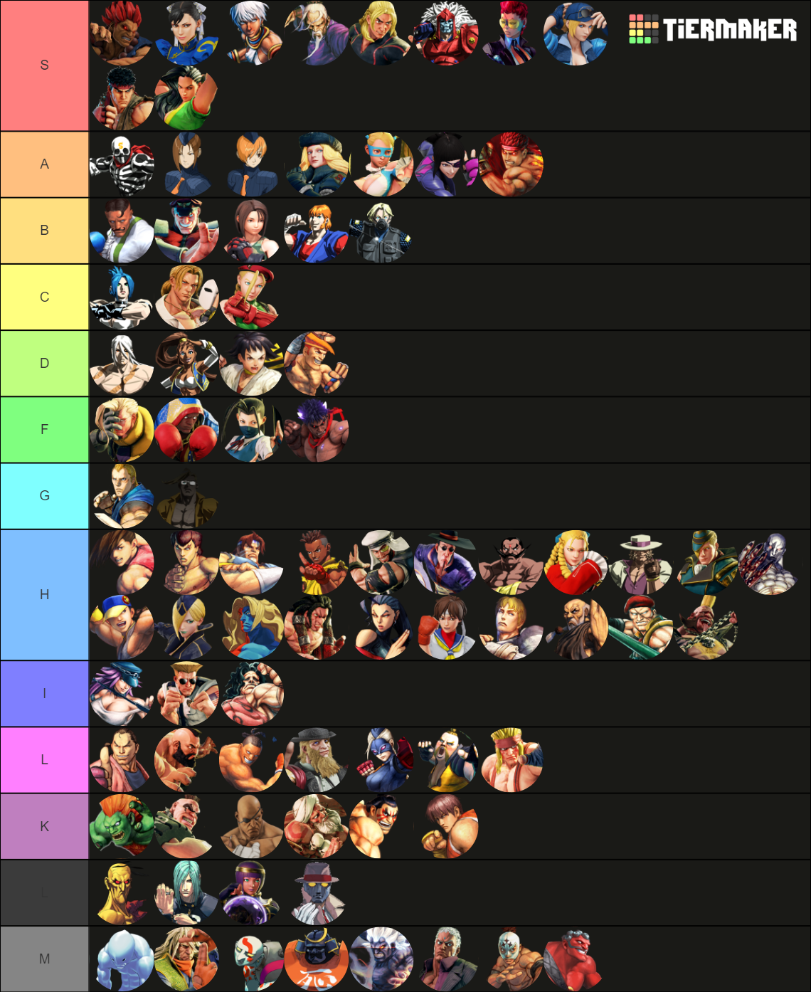 All Street Fighter Characters Tier List (Community Rankings) - TierMaker