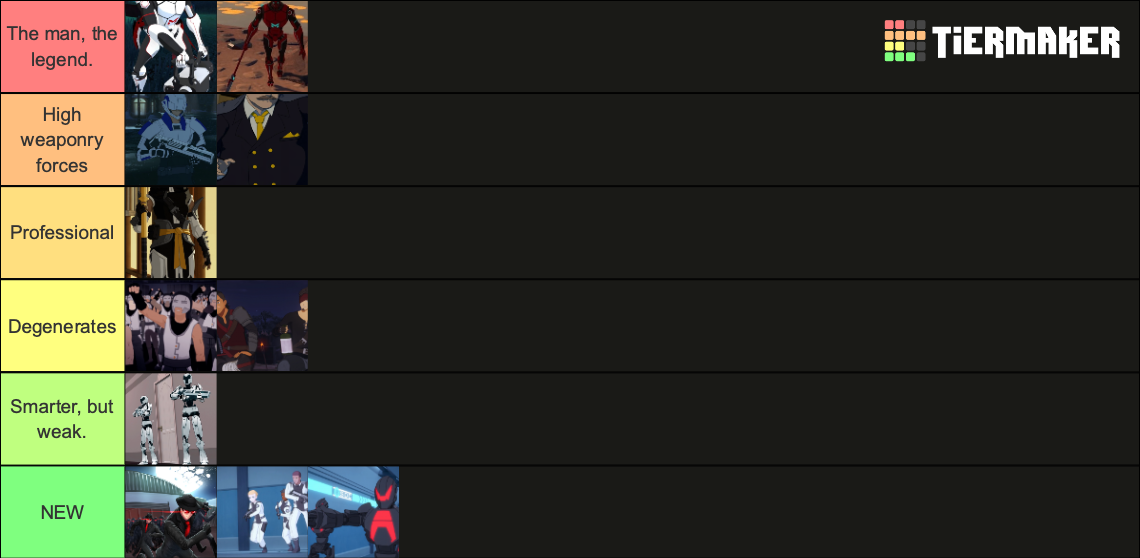 RWBY Goons and fodder most powerful. Tier List (Community Rankings ...