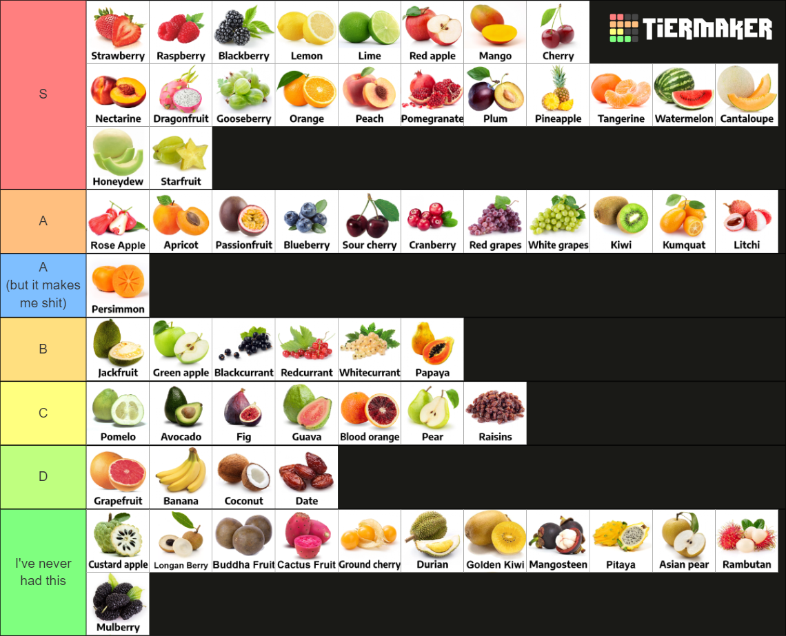 Ultimate Fruit - Labeled Maker Asian patch 1.1 Mak Tier List (Community ...