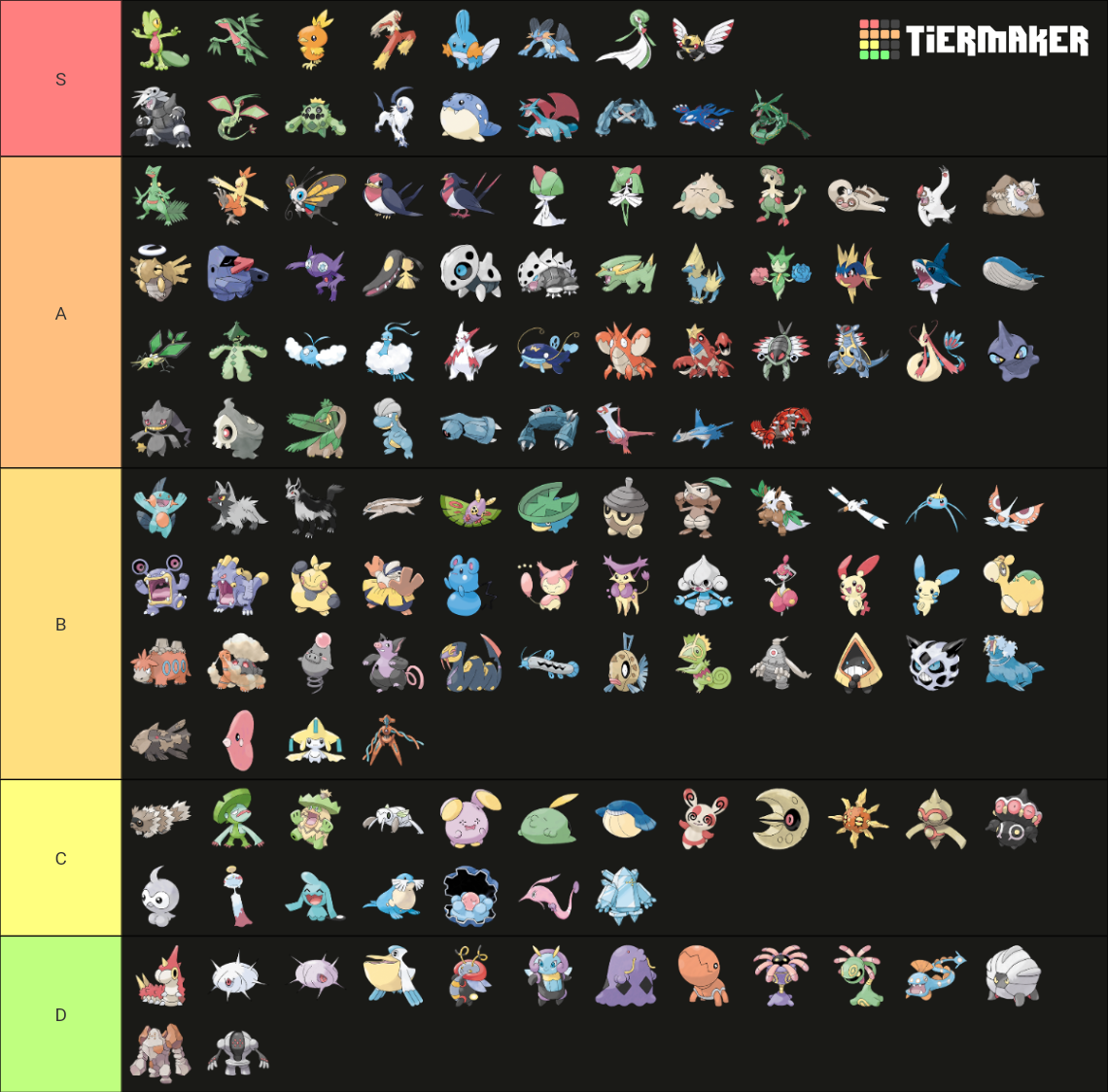 Pokemon Generation 3 Tier List (Community Rankings) - TierMaker
