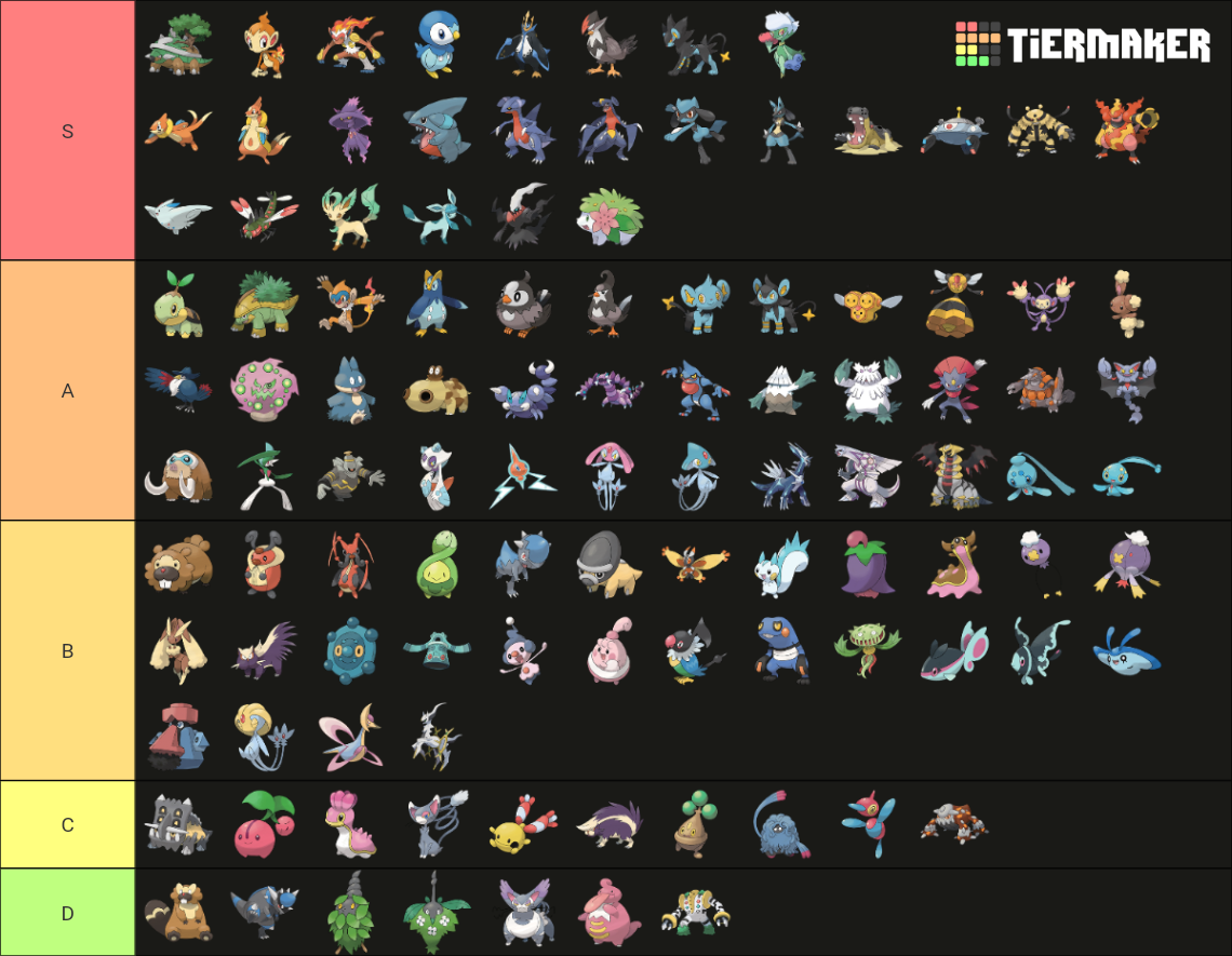 Pokemon Generation 4 Tier List (Community Rankings) - TierMaker