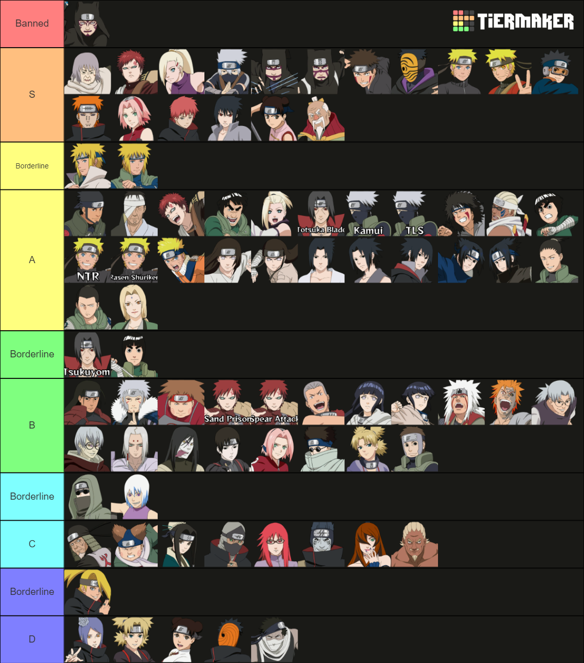 Naruto Shippuden: Ultimate Ninja Storm Generations Tier List (Community ...