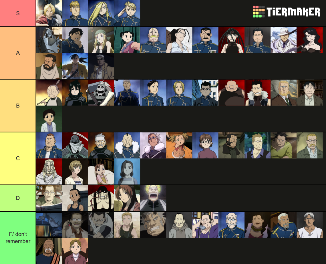 Best to Worst Fullmetal Alchemist Brotherhood Characters Tier List ...