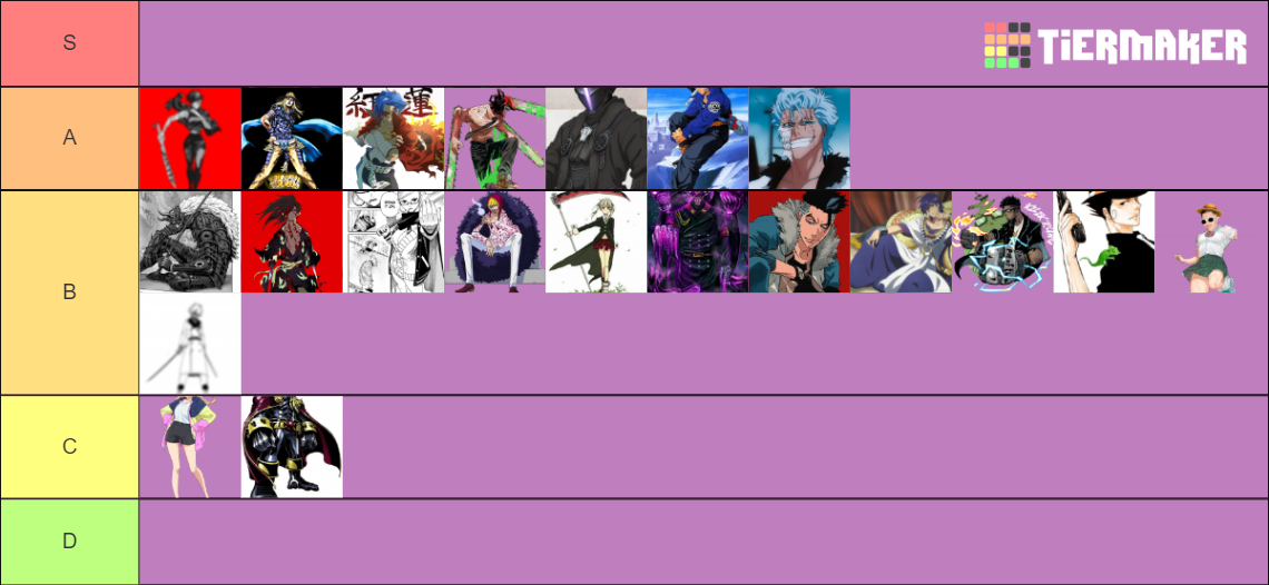 V1 COMMUNITY'S CHARACTER DESIGN TIER LIST Tier List (Community Rankings ...