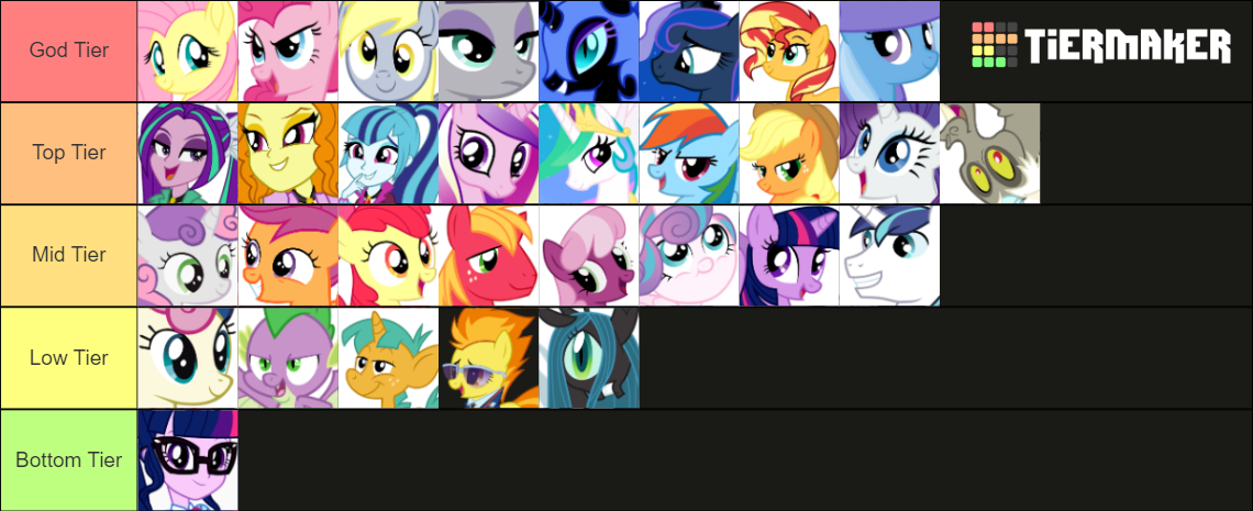 My Little Pony: Friendship is Magic characters Tier List (Community ...