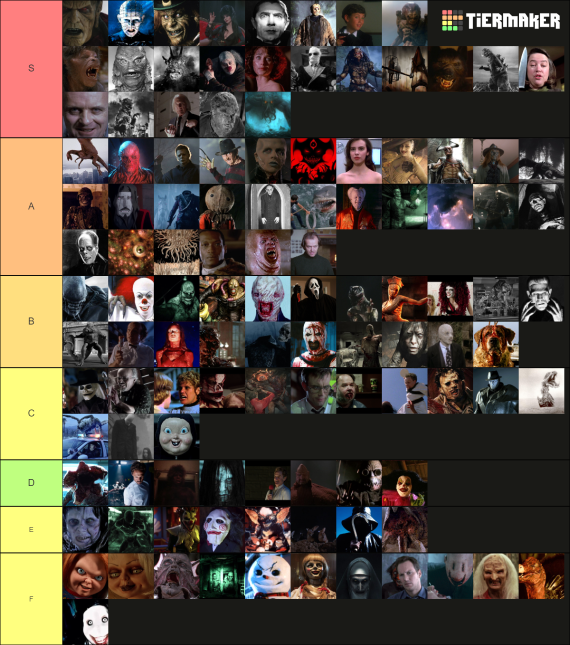Monstruos y personajes de Horror Tier List (Community Rankings) - TierMaker