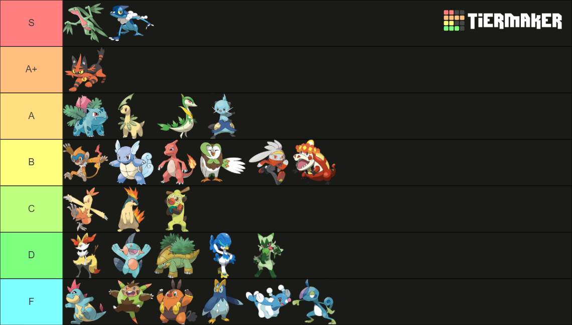 Middle Stage Starter Pokemon (Updated to Include Gen 9) Tier List ...