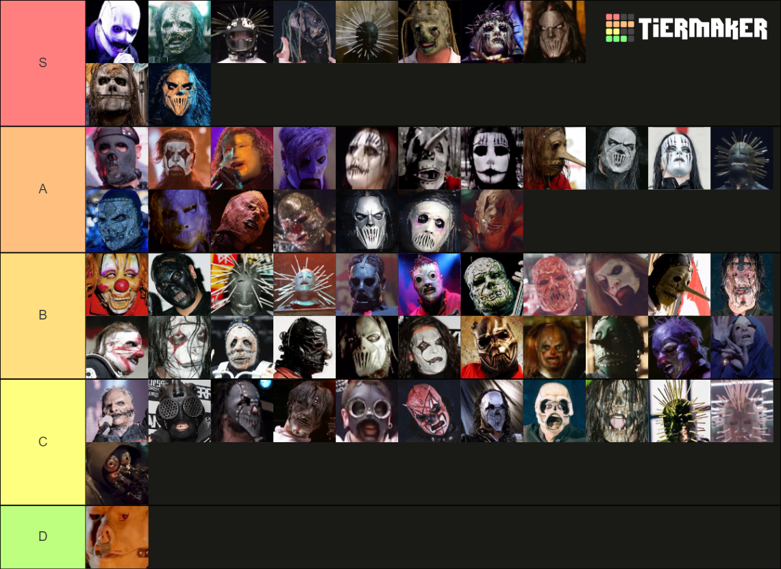 Slipknot masks Tier List (Community Rankings) - TierMaker