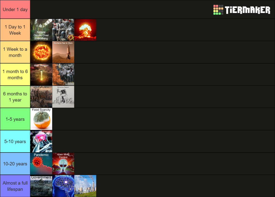 Types of apocalypse Tier List (Community Rankings) - TierMaker