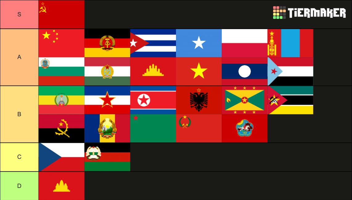 Communist National Anthems Tier List (Community Rankings) - TierMaker