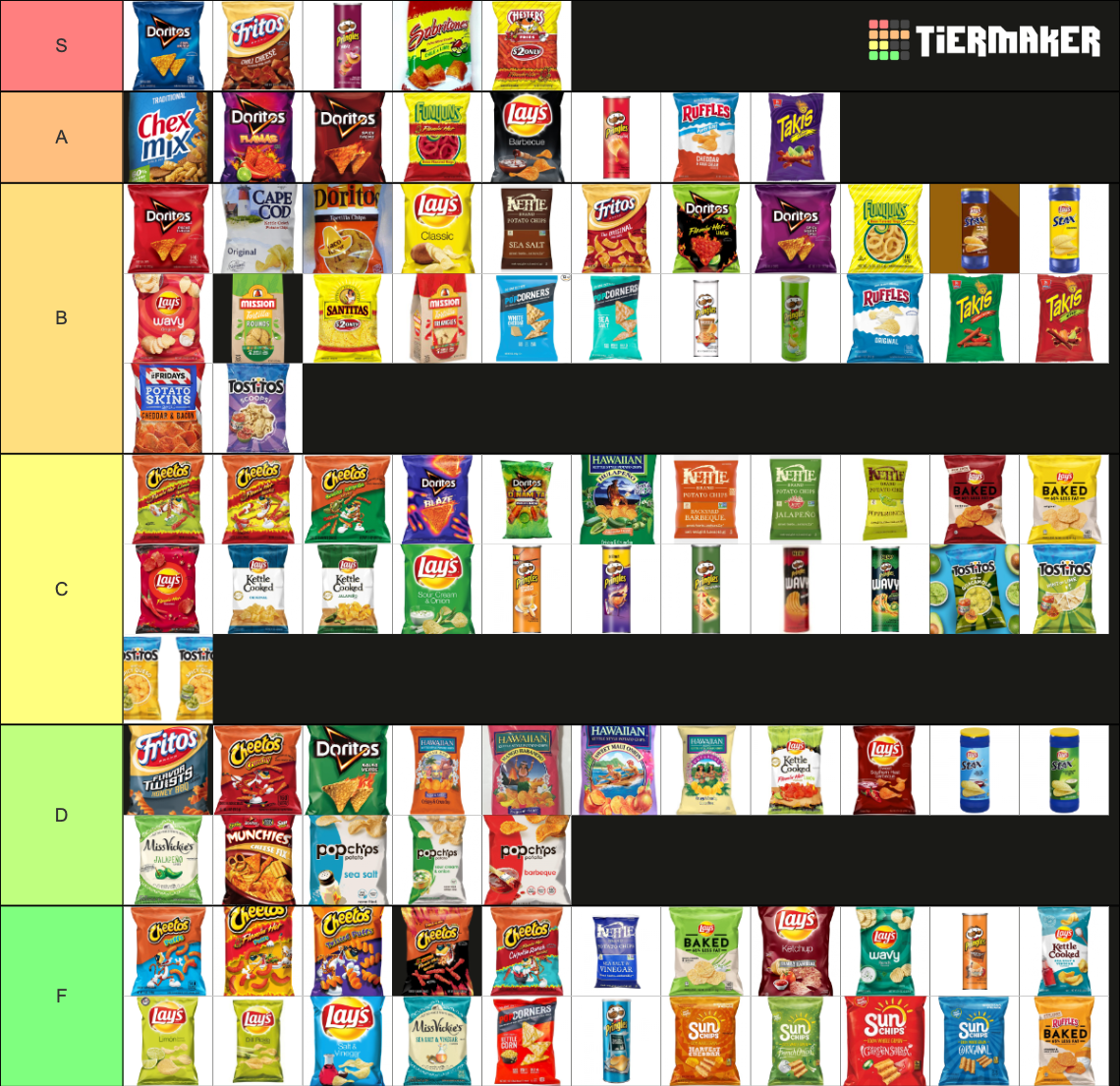 DEFINITIVE CHIPS LIST (97 CHIPS) Tier List (Community Rankings) - TierMaker