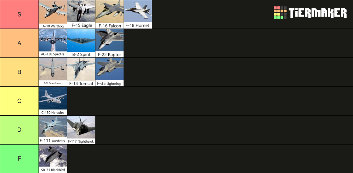 Military Aircraft Tier List (Community Rankings) - TierMaker