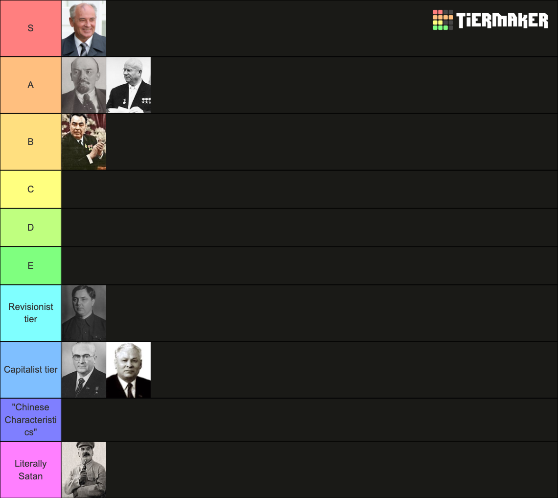 Soviet Leaders Tier List (Community Rankings) - TierMaker