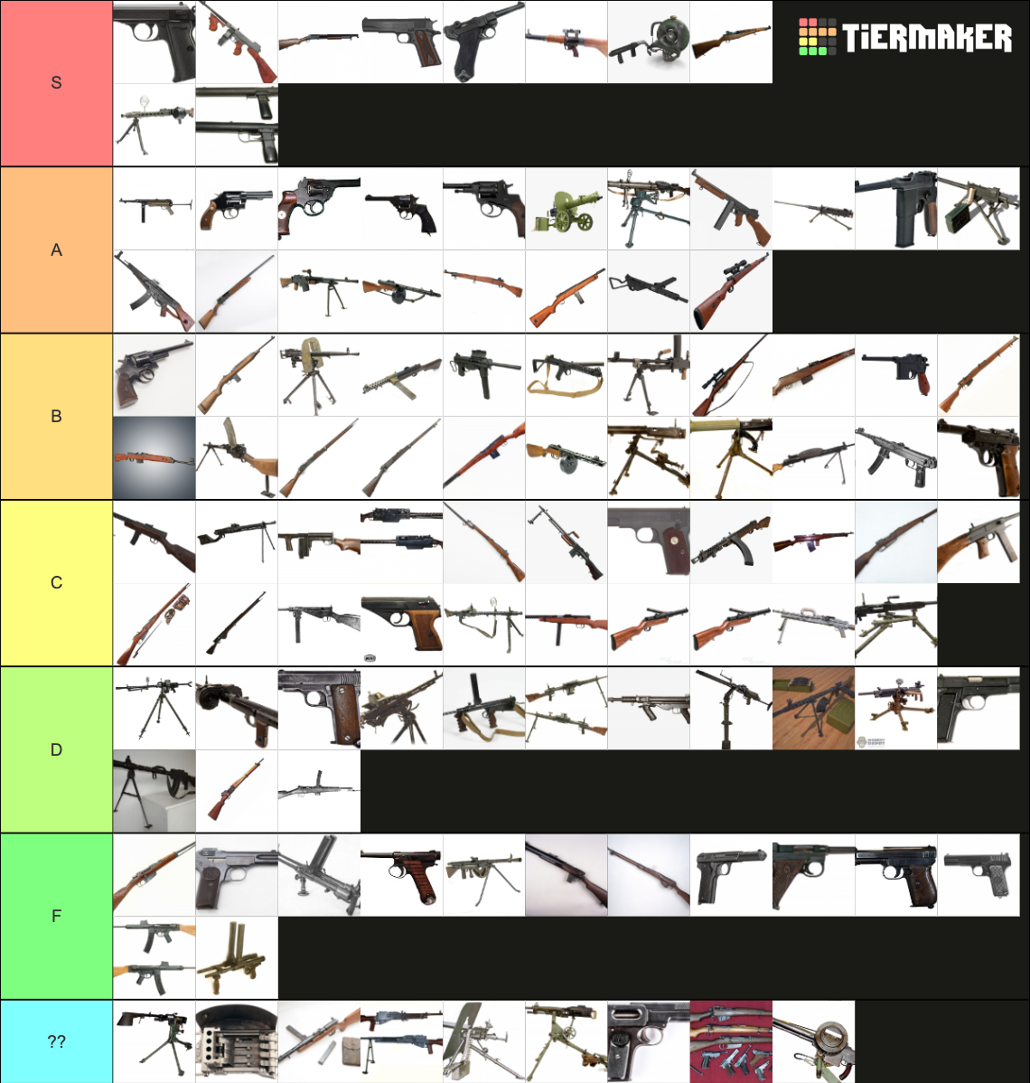 Ww2 guns Tier List (Community Rankings) - TierMaker