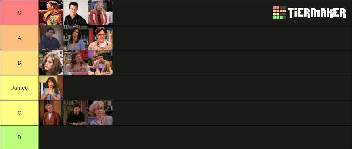 Friends Characters Tier List (Community Rankings) - TierMaker