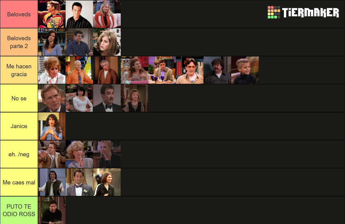 Friends Characters Tier List (Community Rankings) - TierMaker