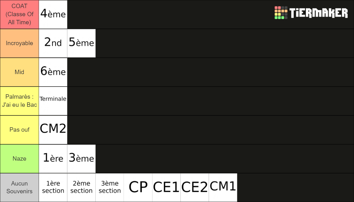 Classe école Tier List (Community Rankings) - TierMaker