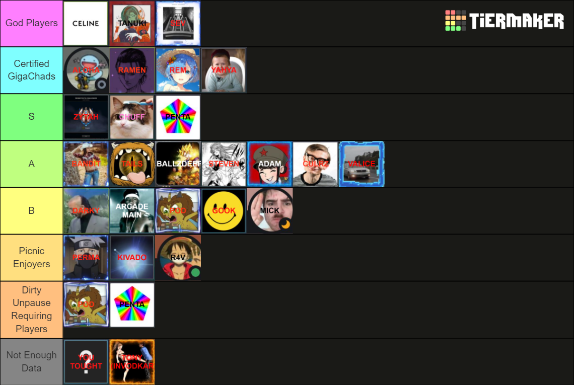 Pot Stirrer's [Chuff] and Orbiters Tier List (Community Rankings ...