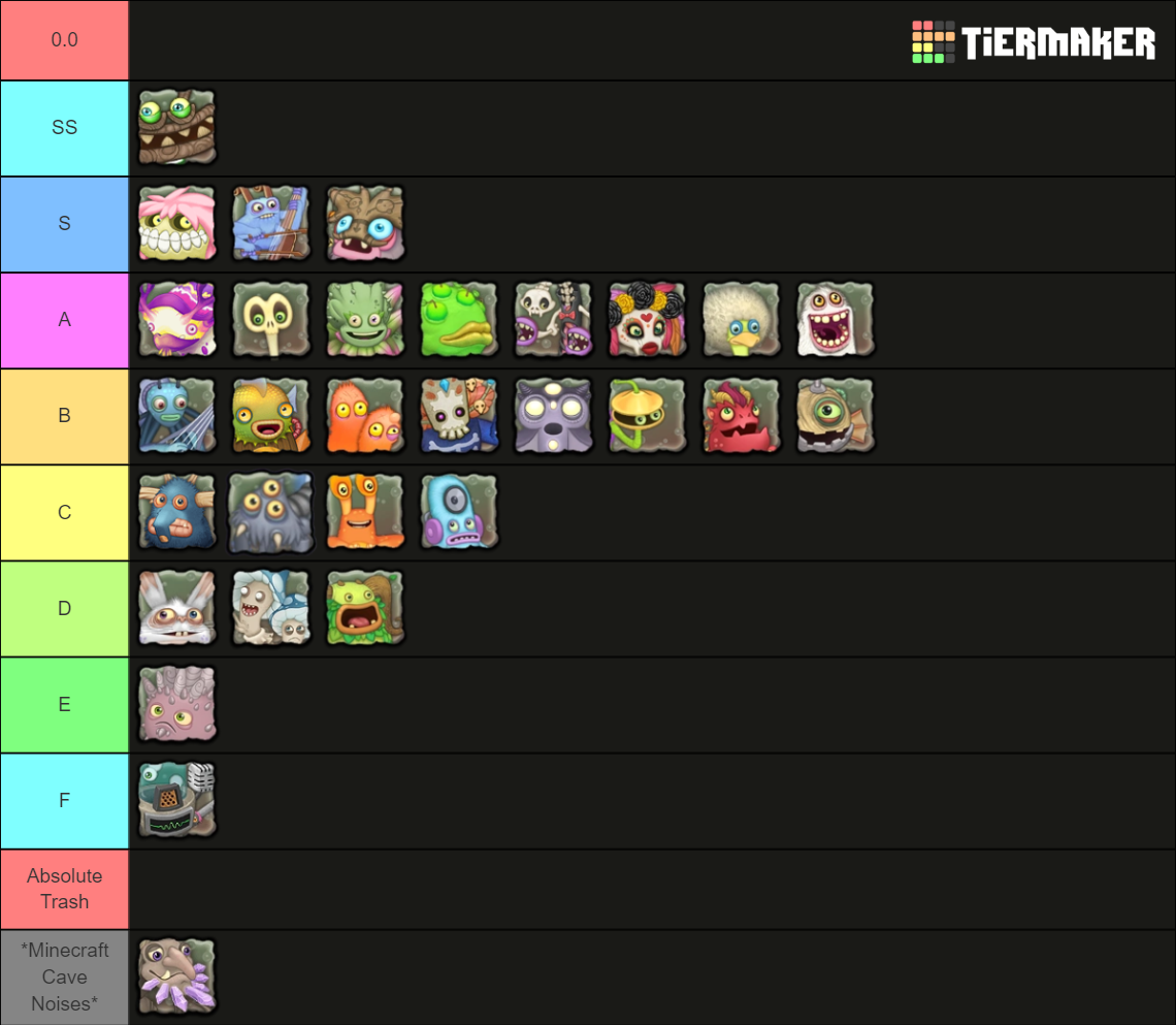 My Singing Monsters: All Monsters (May 2022) Tier List (Community Rankings) - TierMaker